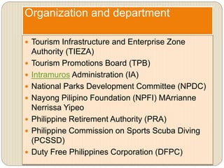 Tourism Development & Local Tourism History | PPTX
