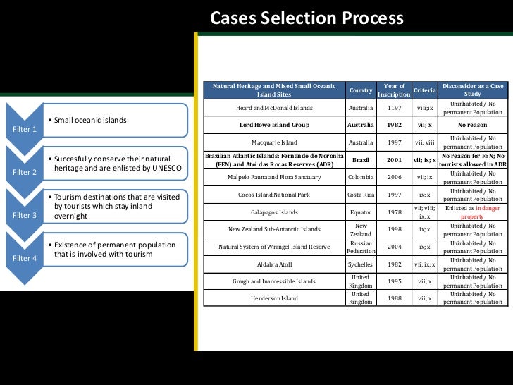 Tourism development in the context of sustainability