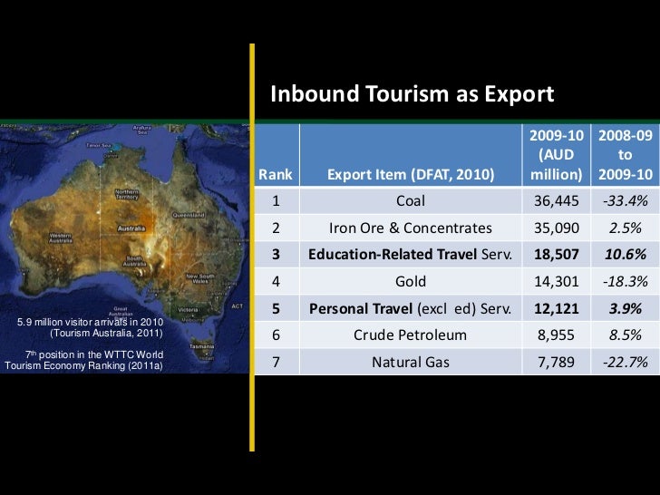 Tourism development in the context of sustainability
