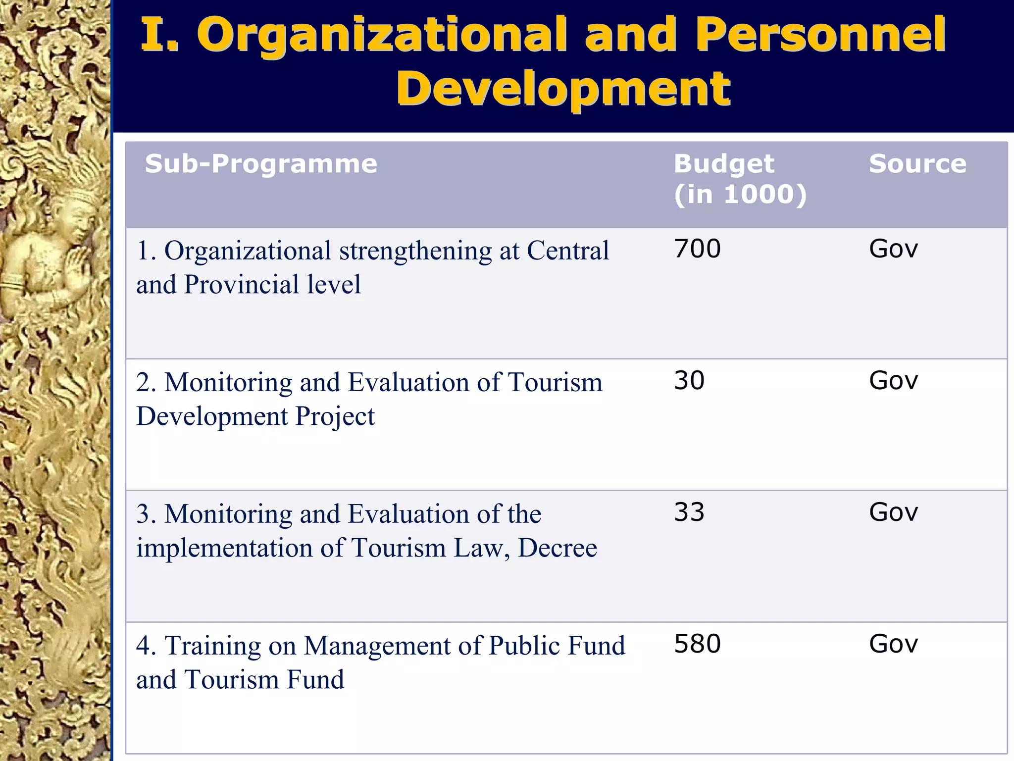 Tourism development plan soukaseum 15 6 | PDF