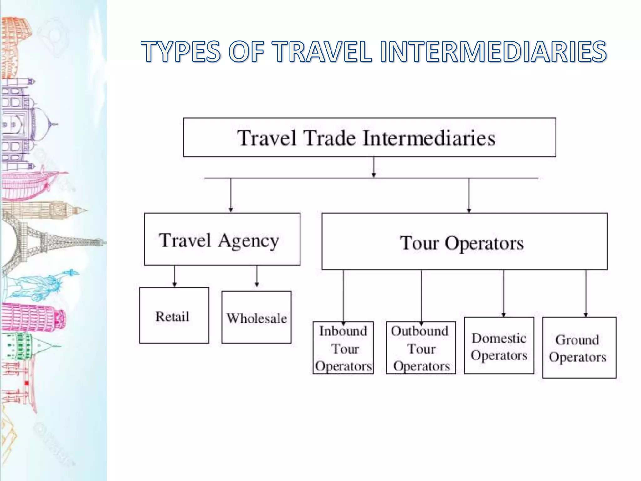 Tourism Distribution Channel | PPTX