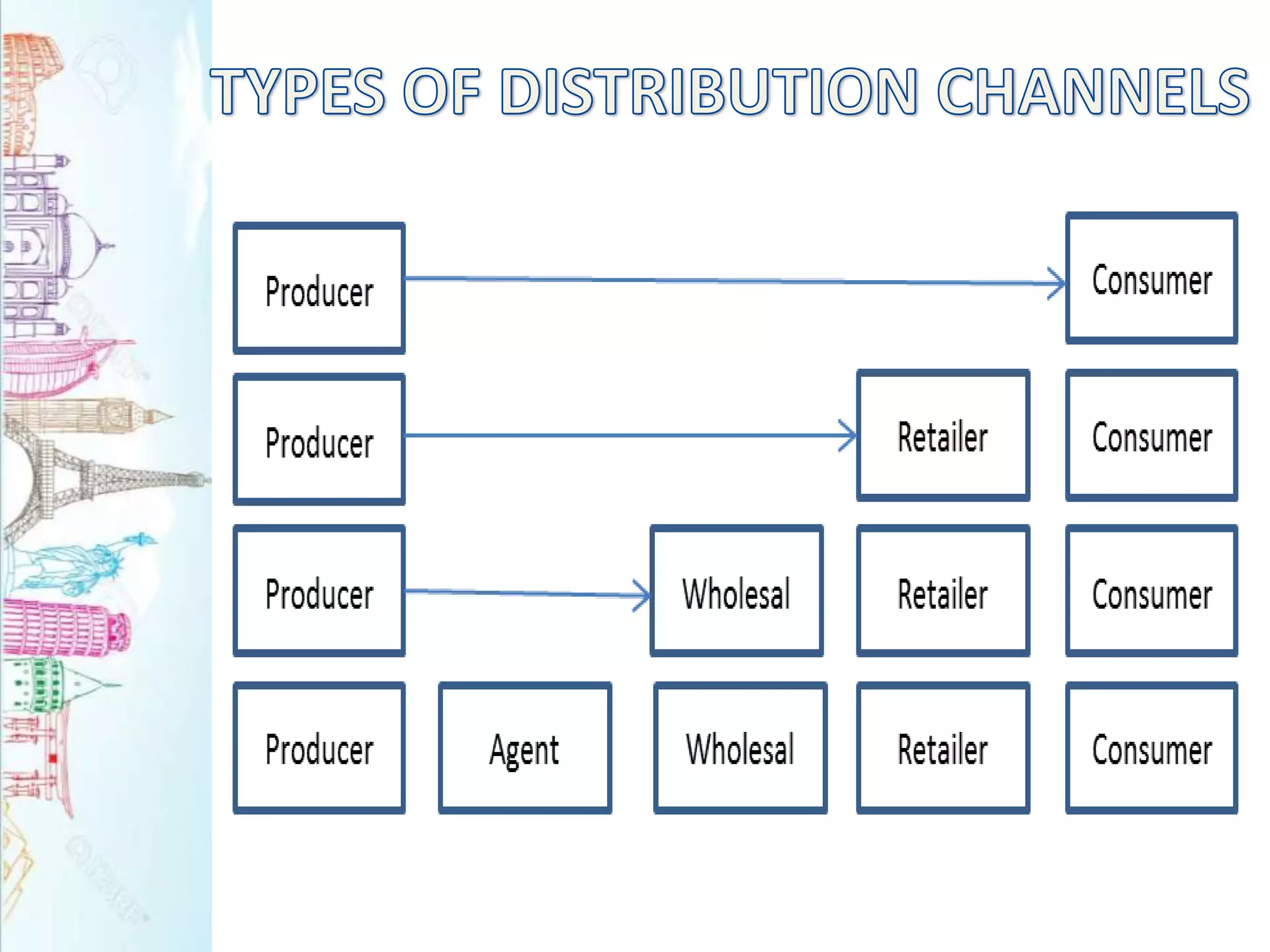Tourism Distribution Channel | PPTX