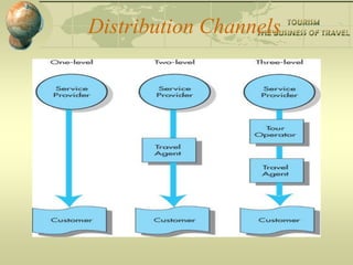 Tourism Distribution | PPT