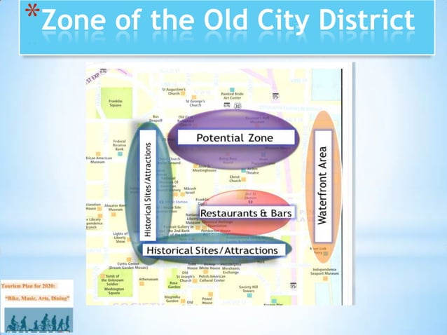 Tourism District Development Plan for 2020 Philadelphia Old City | PPTX