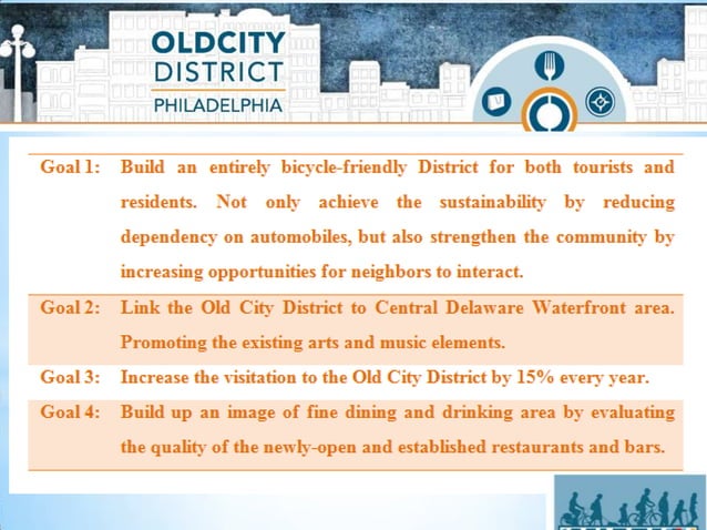 Tourism District Development Plan for 2020 Philadelphia Old City | PPT