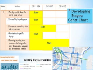 Tourism District Development Plan for 2020 Philadelphia Old City | PPT