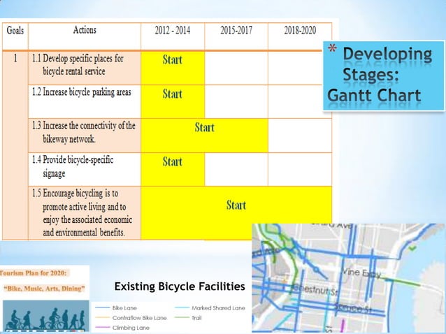Tourism District Development Plan for 2020 Philadelphia Old City | PPTX