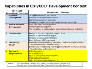 Community-Based Ecotourism and Endogenous Development in Cambodia (Dr ...