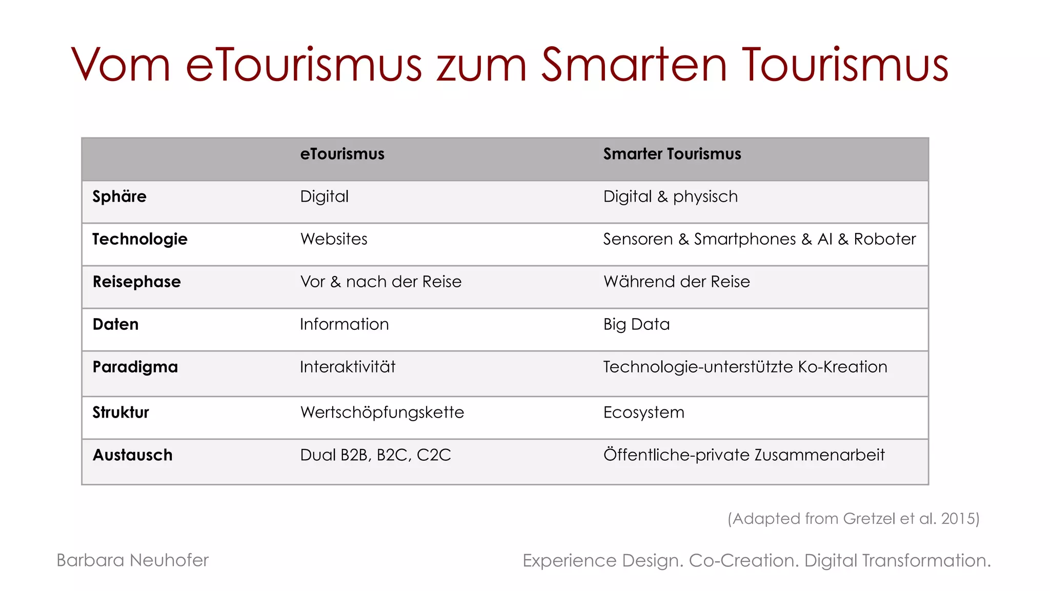 TFF2019 - Smart Tourism Destinations | PPT
