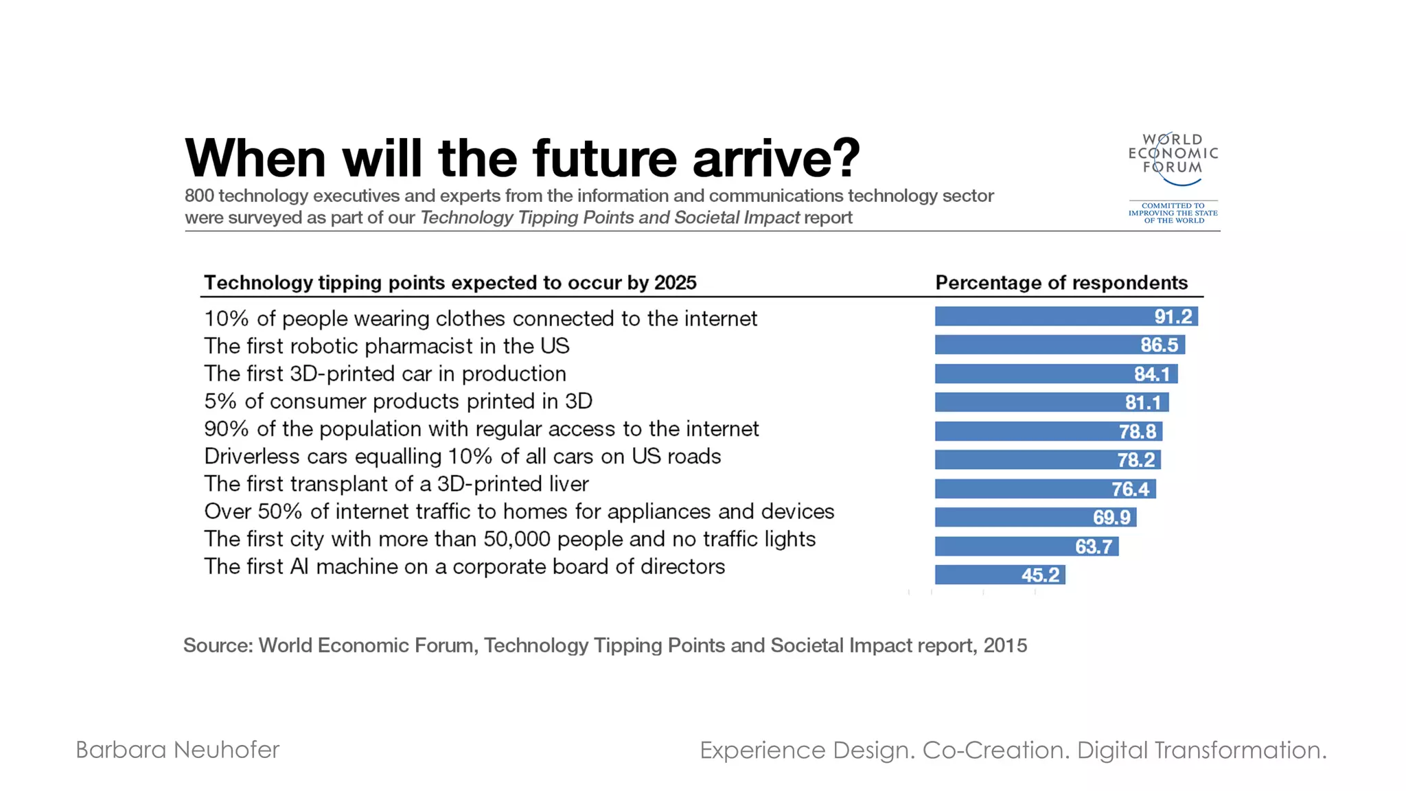 TFF2019 - Smart Tourism Destinations | PPT