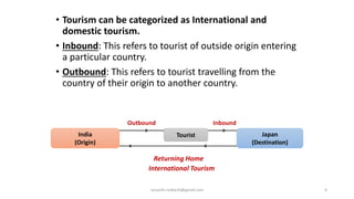 Introduction to Tourism and Hospitality | PPTX