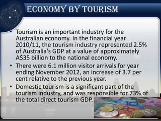 Tourism in Australia | PPTX