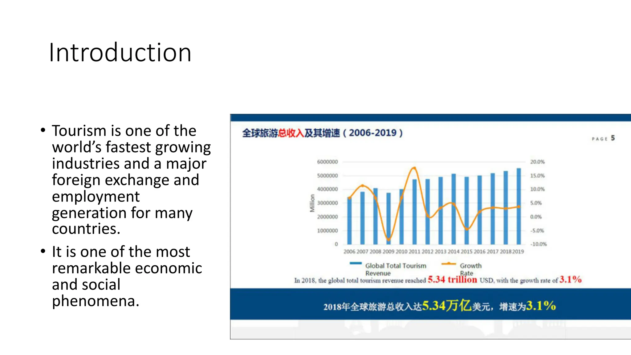 Tourism Industry Presentation Module.pdf
