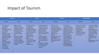 Tourism Industry Presentation Module.pdf