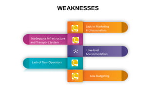 Tourism industry in Bangladesh | PDF