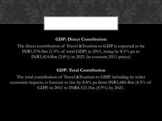 Tourism industry in india | PPTX