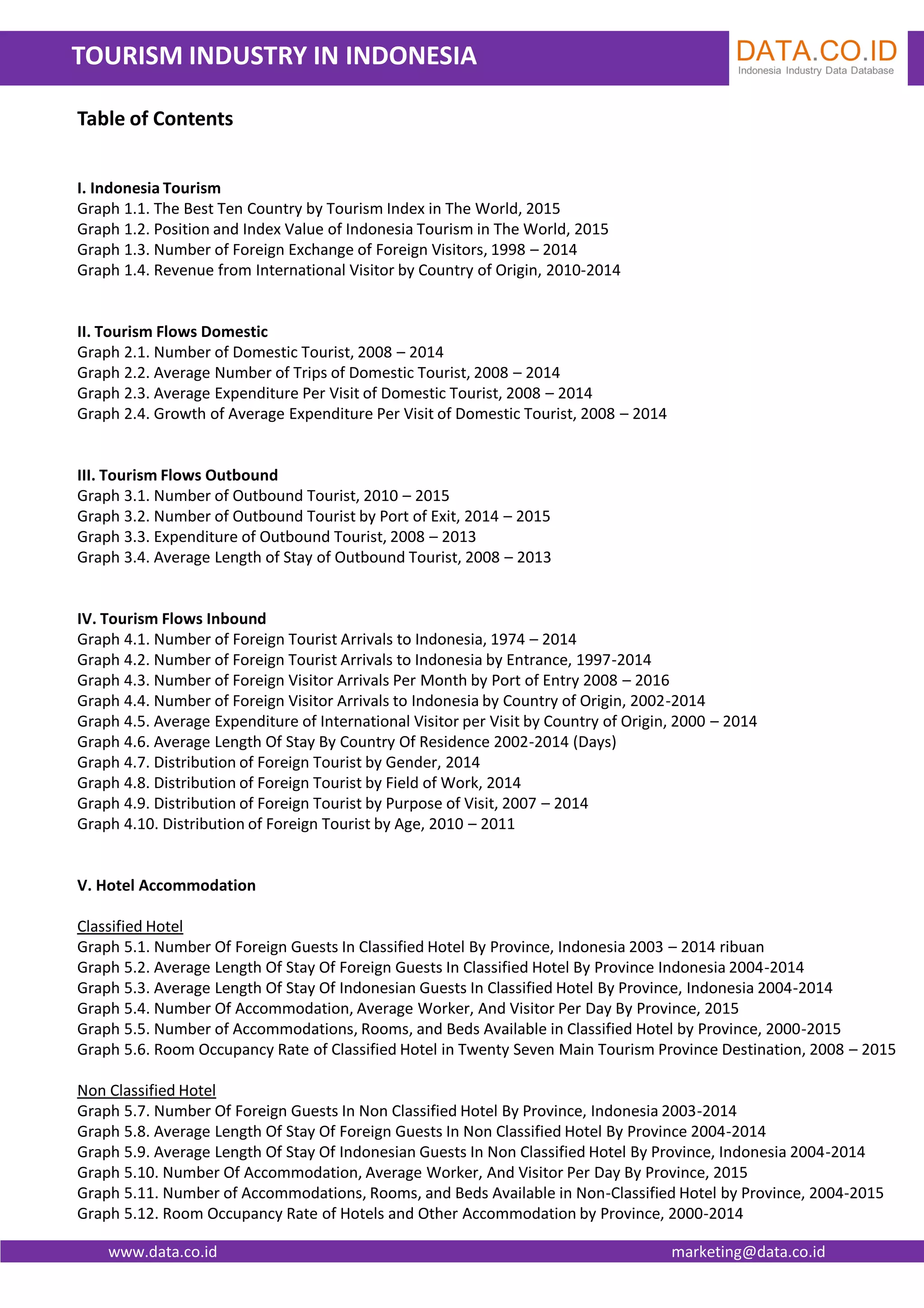 Tourism Industry in Indonesia | PDF