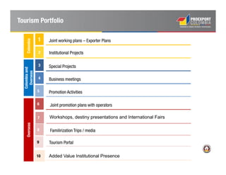 Hospitality and Tourism Infrastructure | PDF
