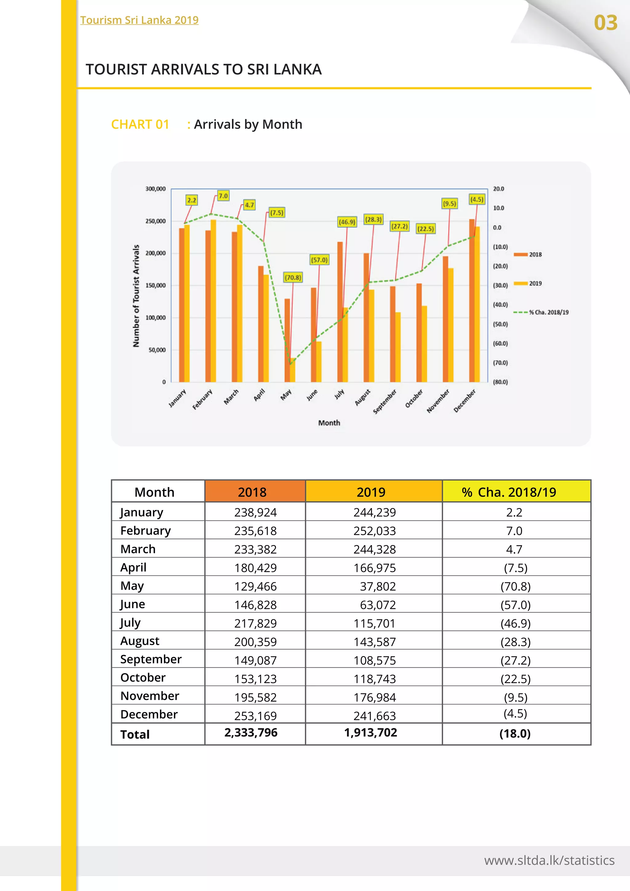 Tourism industry report Q4 2019 Update2538767259 - 2019.pdf