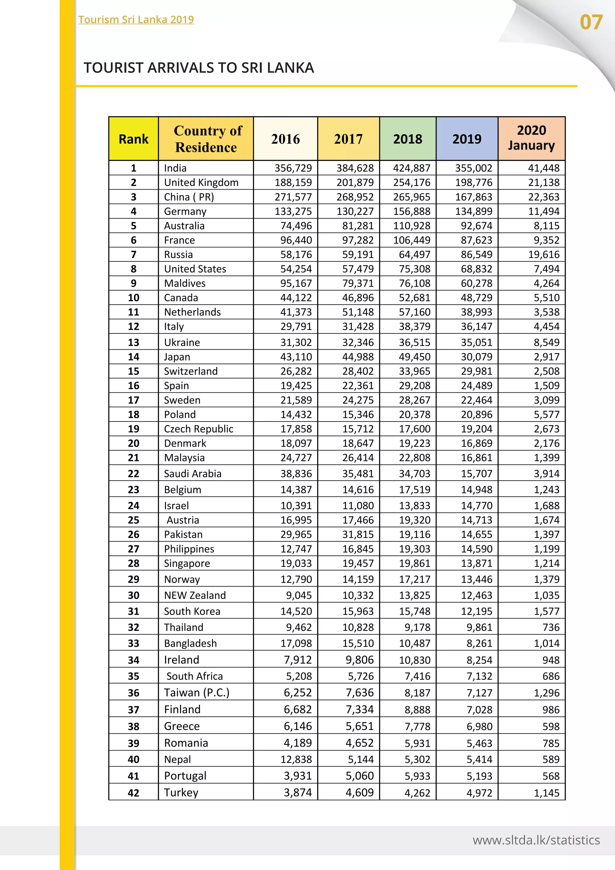 Tourism industry report Q4 2019 Update2538767259 - 2019.pdf