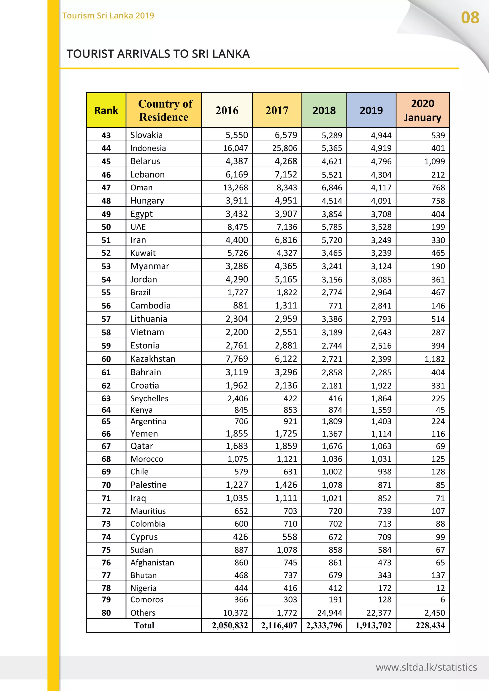 Tourism industry report Q4 2019 Update2538767259 - 2019.pdf