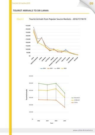 Tourism industry report Q4 2019 Update2538767259 - 2019.pdf
