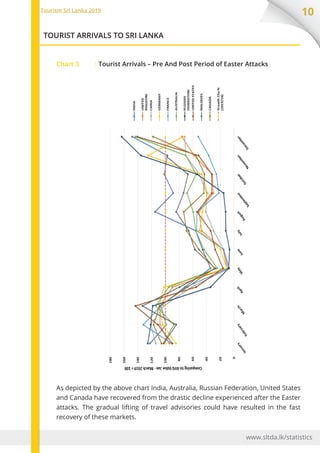 Tourism industry report Q4 2019 Update2538767259 - 2019.pdf