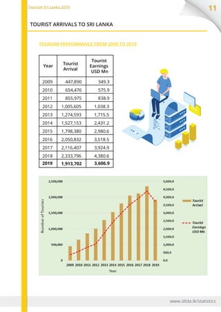 Tourism industry report Q4 2019 Update2538767259 - 2019.pdf