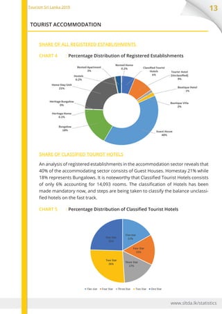 Tourism industry report Q4 2019 Update2538767259 - 2019.pdf