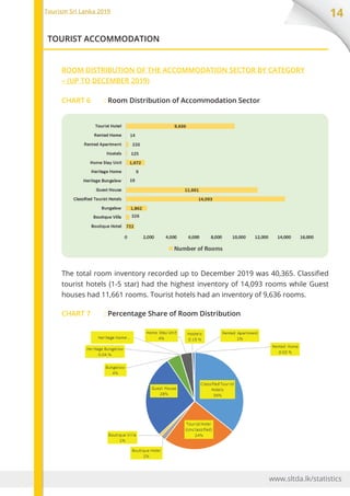 Tourism industry report Q4 2019 Update2538767259 - 2019.pdf
