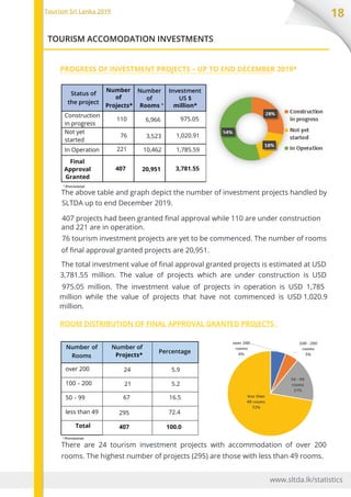Tourism industry report Q4 2019 Update2538767259 - 2019.pdf