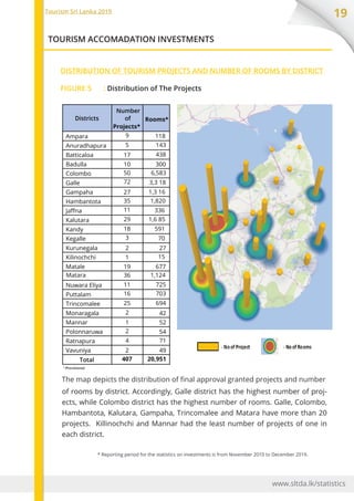 Tourism industry report Q4 2019 Update2538767259 - 2019.pdf