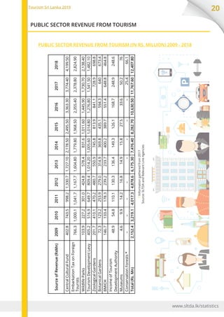 Tourism industry report Q4 2019 Update2538767259 - 2019.pdf