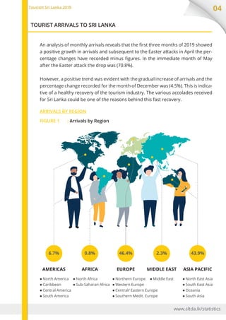 Tourism industry report Q4 2019 Update2538767259 - 2019.pdf
