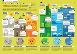 Infographic: Climate Change and Tourism | PDF | Outdoor Attractions ...