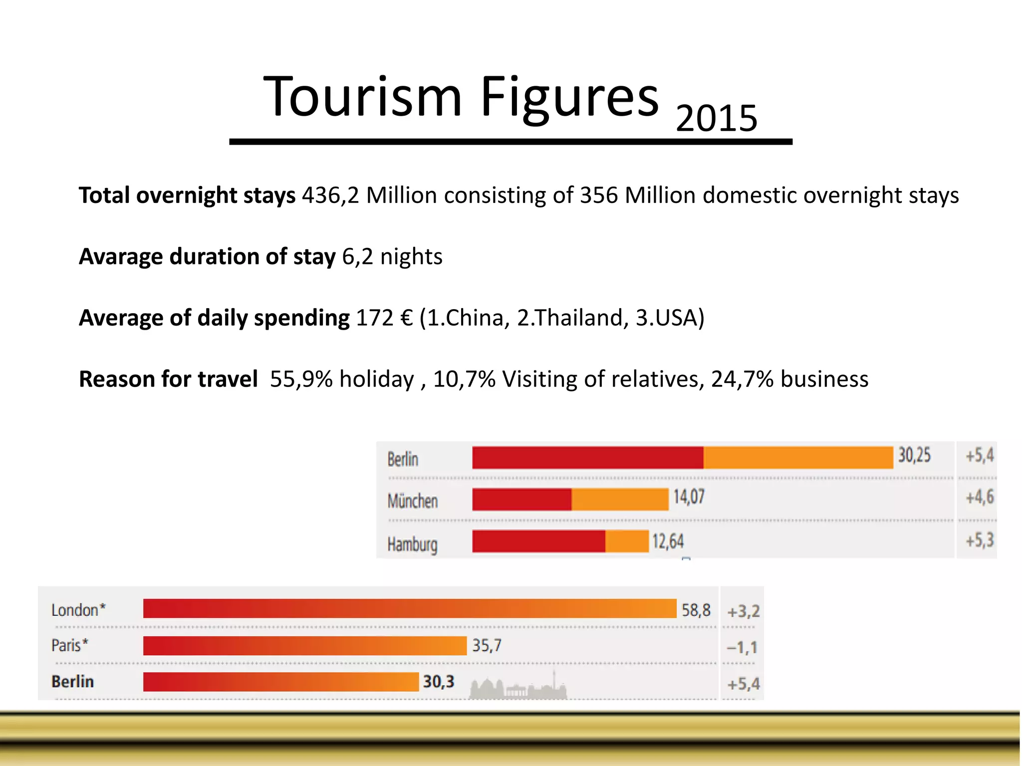 Tourism in Germany | PDF