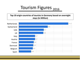 Tourism in Germany | PDF