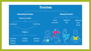 Tourism in INDIA.pptx