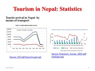 Tourism in Nepal: The brief introduction. | PPTX