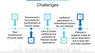 Tourism in Pakistan and Reforms required | PPTX