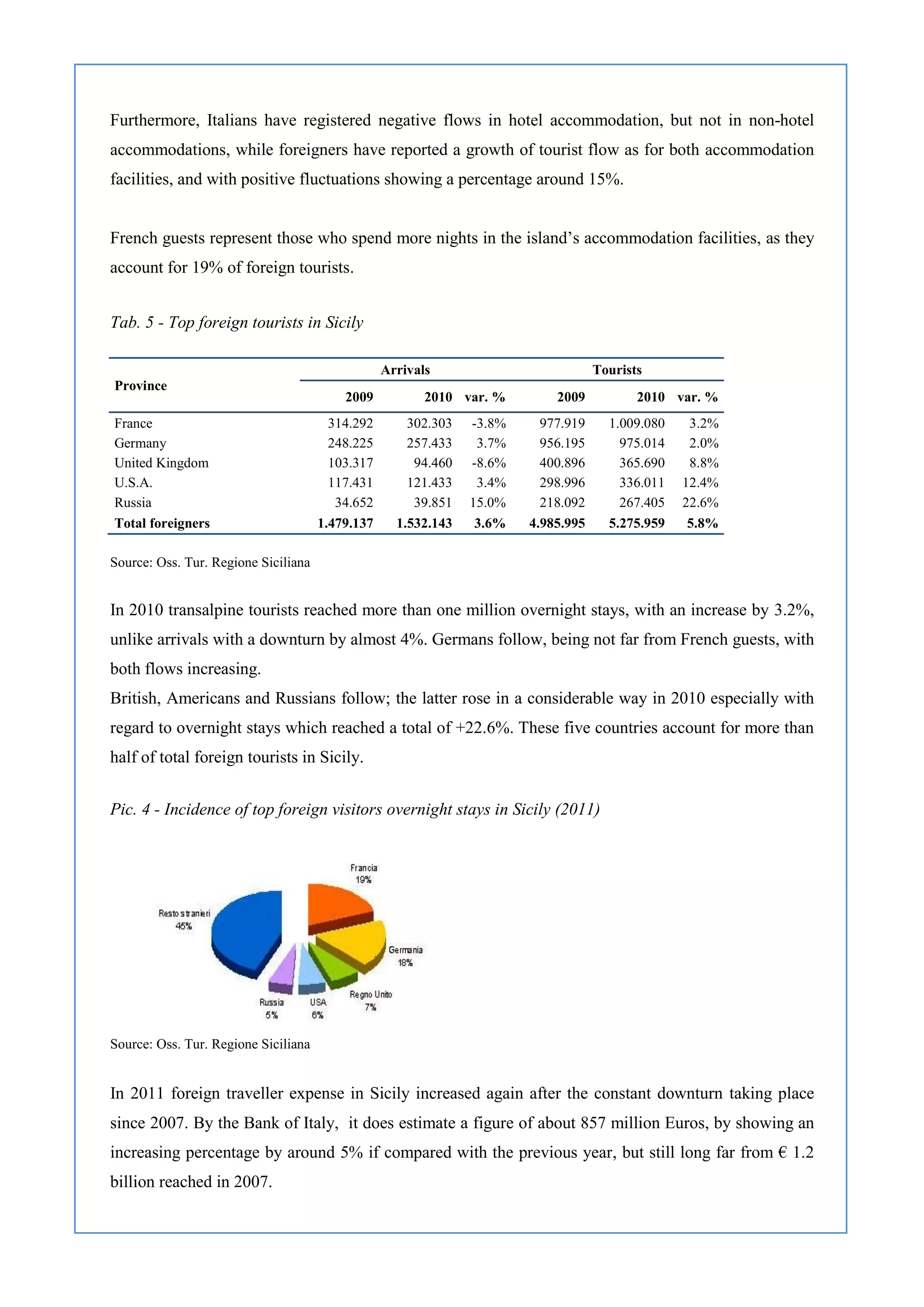 Tourism in sicily | PDF
