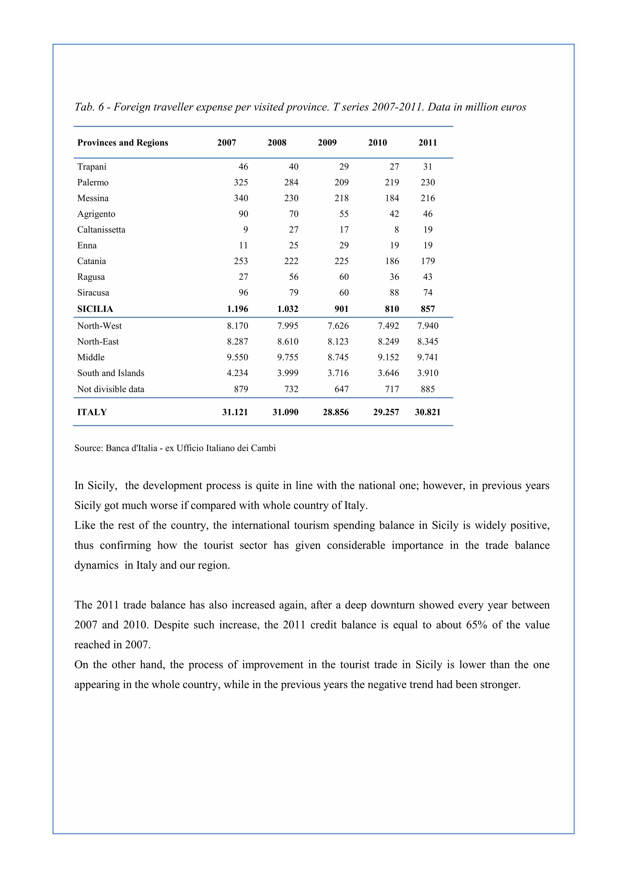 Tourism in sicily | PDF