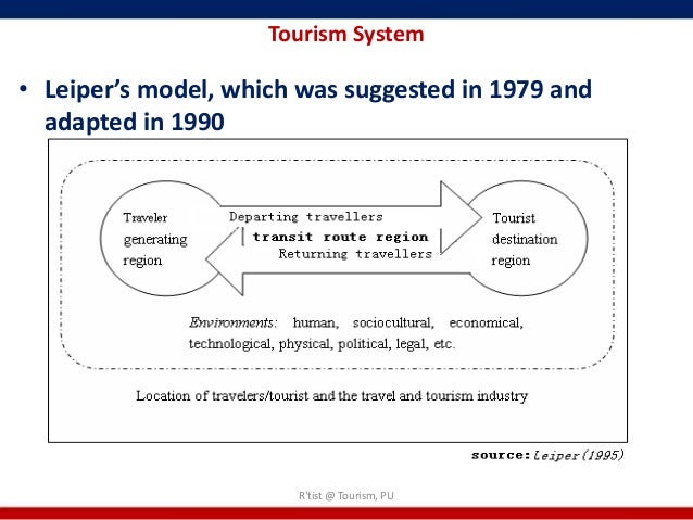 Tourism introduction