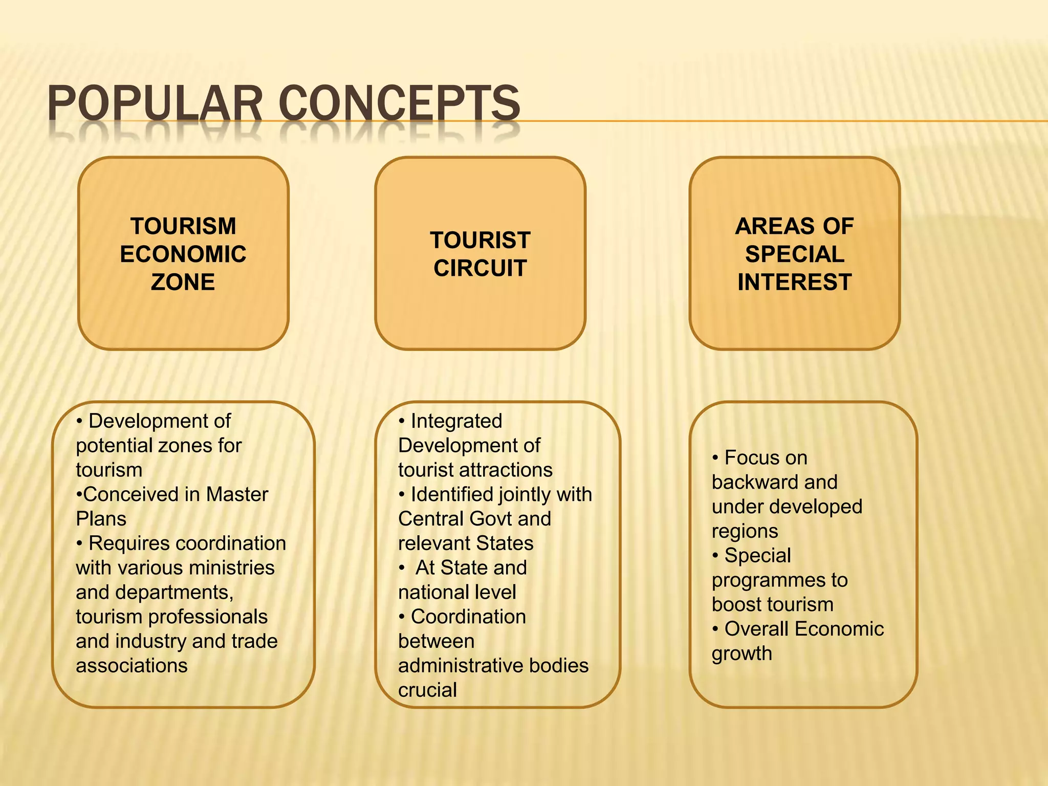 Tourism introduction | PPTX