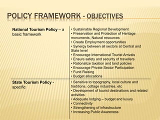 Tourism introduction | PPTX