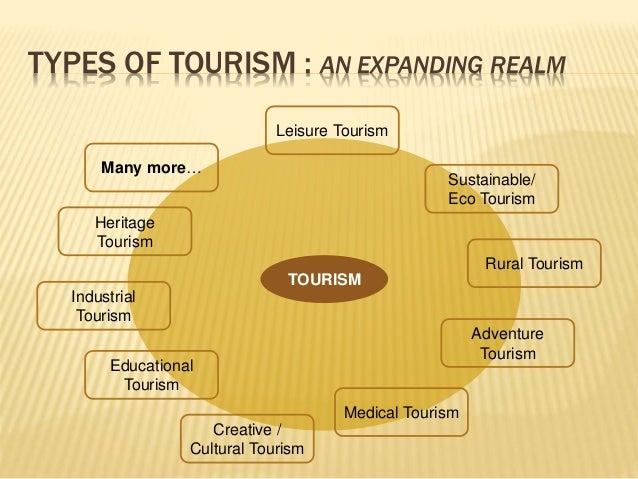 Tourism introduction