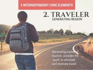 Tourism Introduction | PPTX