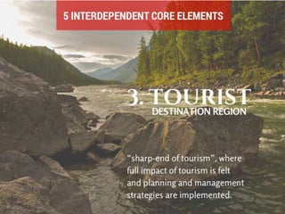 Tourism Introduction | PPTX