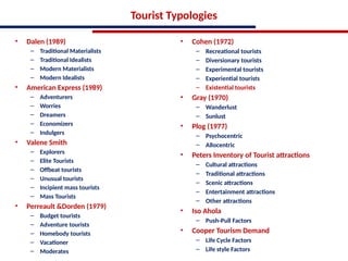 Tourism Introduction akjagcsiaqbsaslbja.pptx