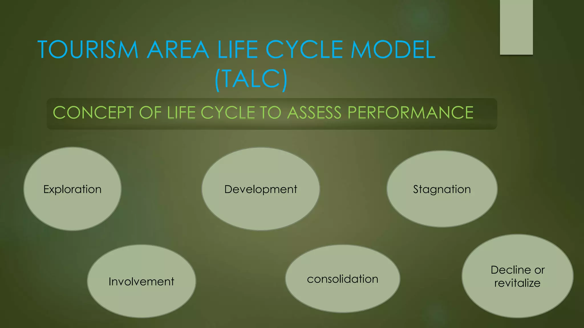 Tourism Life Cycle Analysis | PPTX